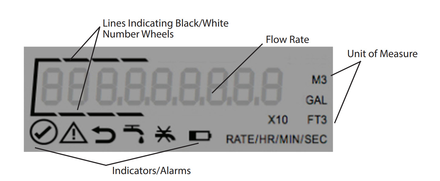 Reading Your Water Meter – Public Works